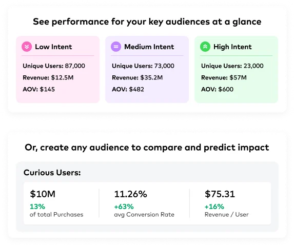 Segmentation — Dynamic Yield